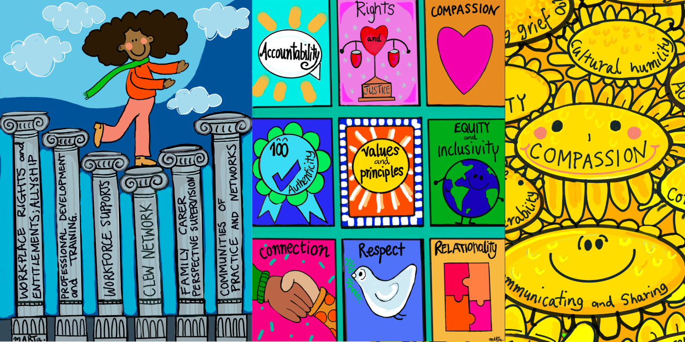 Mental Health Family Carer Lived Experience Discipline Framework